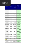 Suburani Vocab Answers | PDF