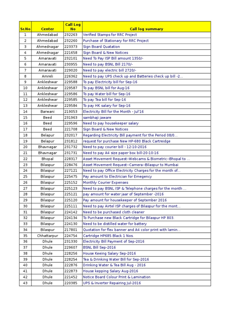 Creating Open Office Excel Sheets | PDF | Business Documents