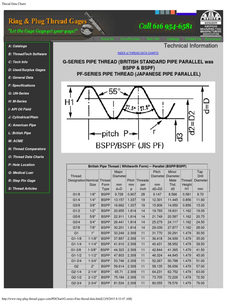 Thread Data Charts | PDF | Mechanical Engineering | Metalworking
