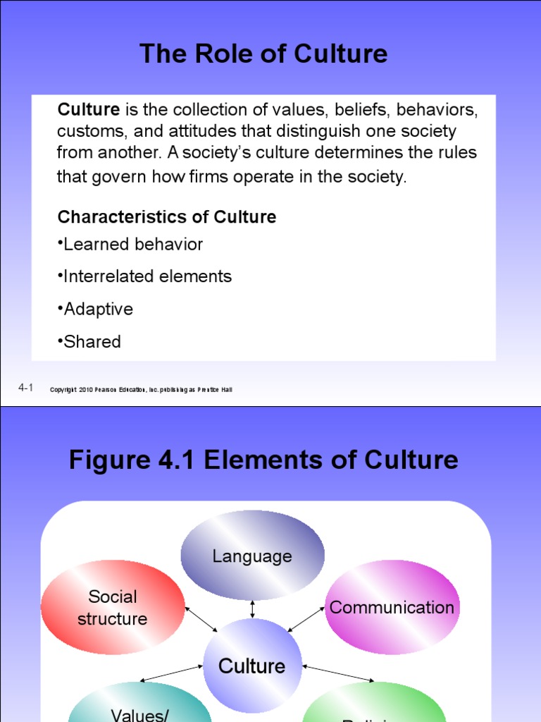 Culture Is The Collection of Values, Beliefs, Behaviors | PDF ...