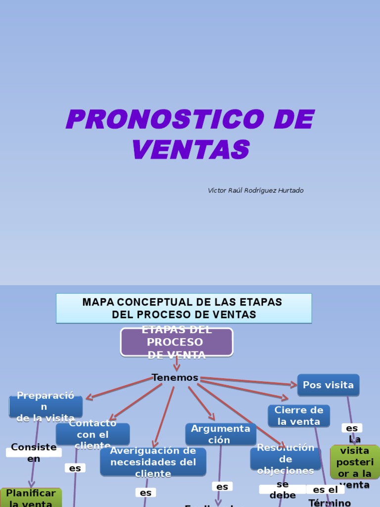 Proyeccion Ventas | Mercado (economía) | Producto (Negocio)