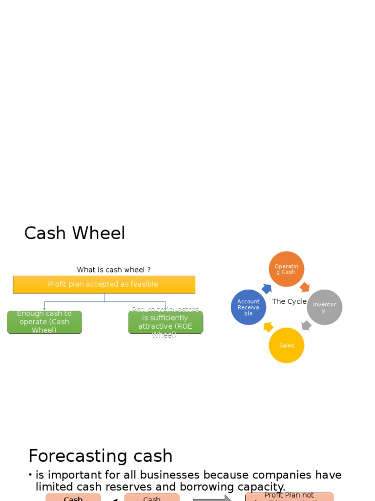 Cash Wheel | Working Capital | Investing