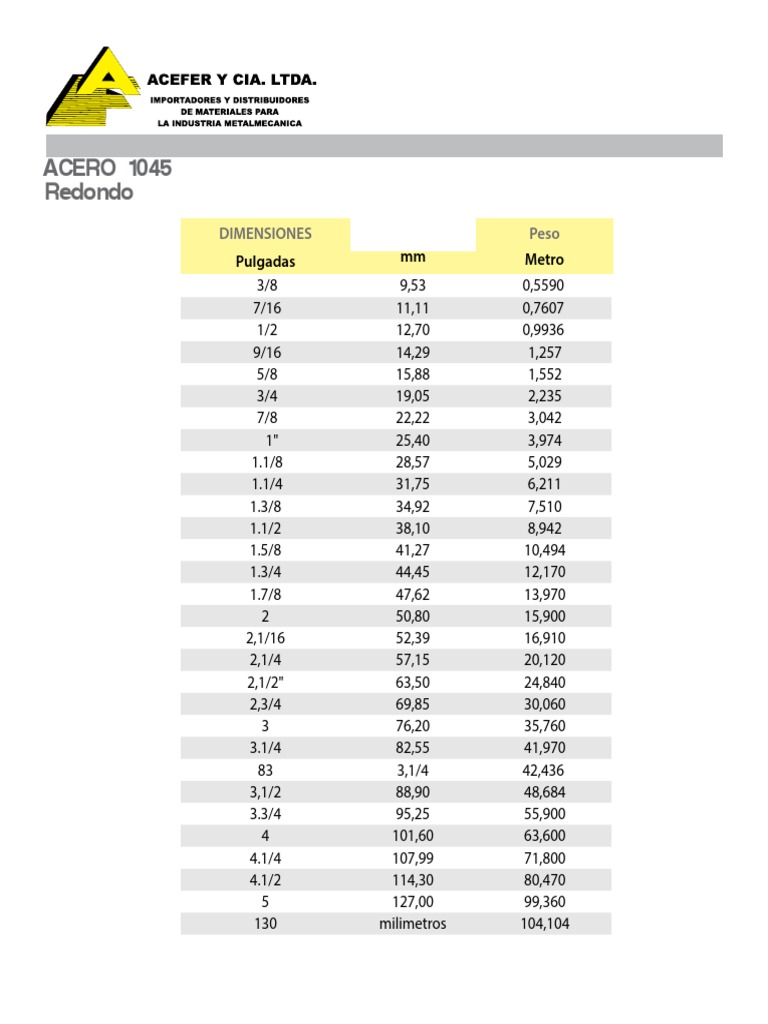 Acero 1045 | Descargar gratis PDF | Longitud | Sistema Internacional de ...