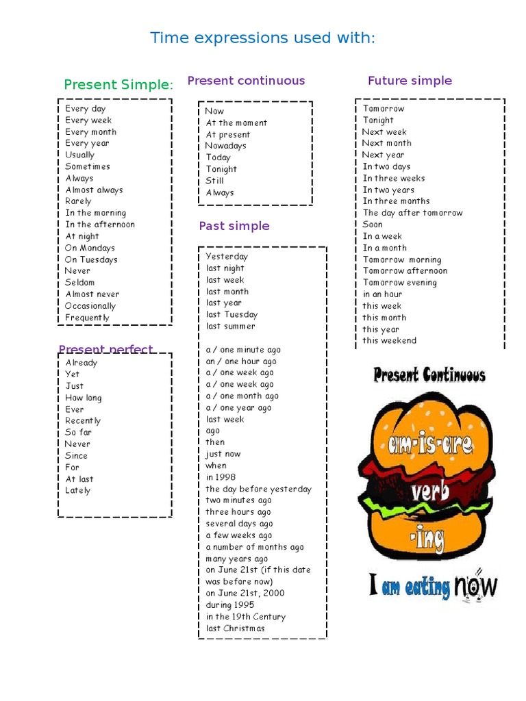 Time Expressions for English Tenses | PDF | Grammatical Tense | Languages
