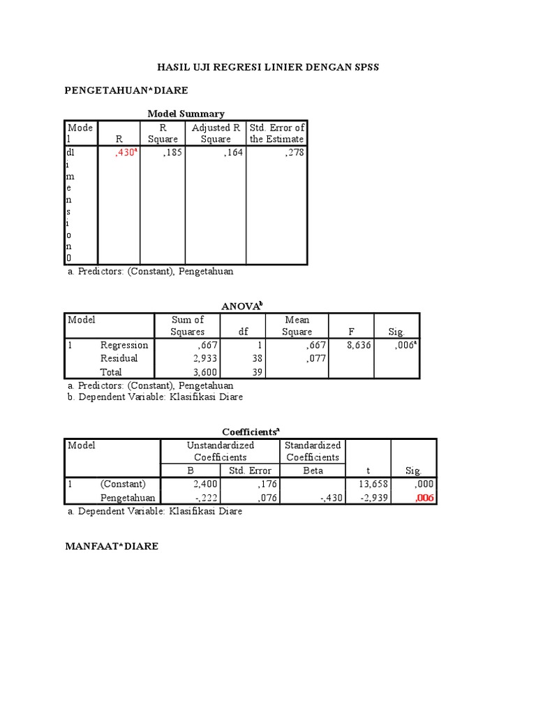 Hasil Uji Regresi Linier Dengfan Spss | PDF | Errors And Residuals | Dependent And Independent ...