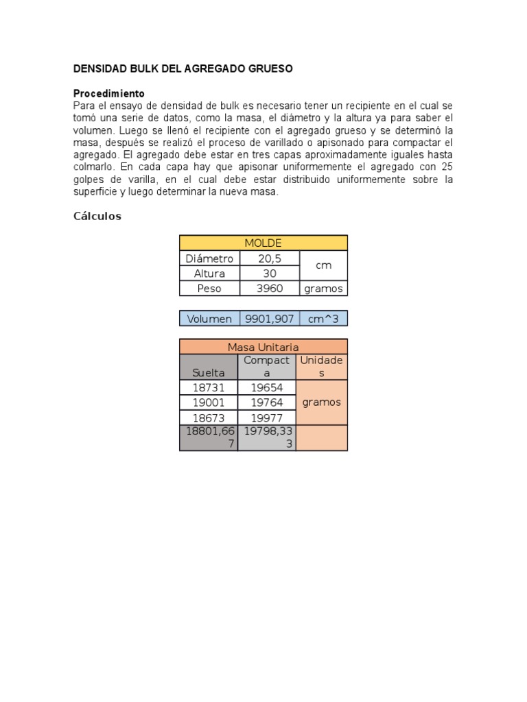 Densidad Bulk del Agregado Grueso | PDF | Densidad | Masa