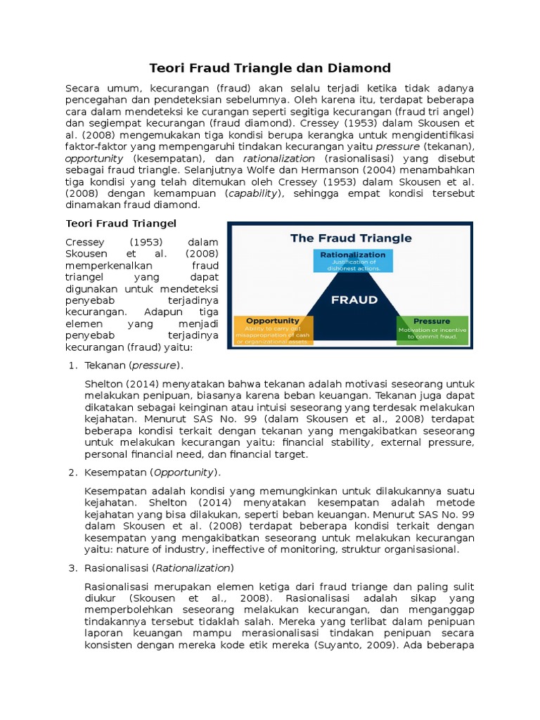 Teori Fraud Triangle & Diamond | PDF
