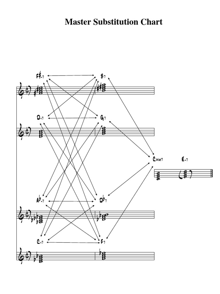 Master Substitution Chart: & C WWWW# # WWWW # WWWW# # WWWW | PDF
