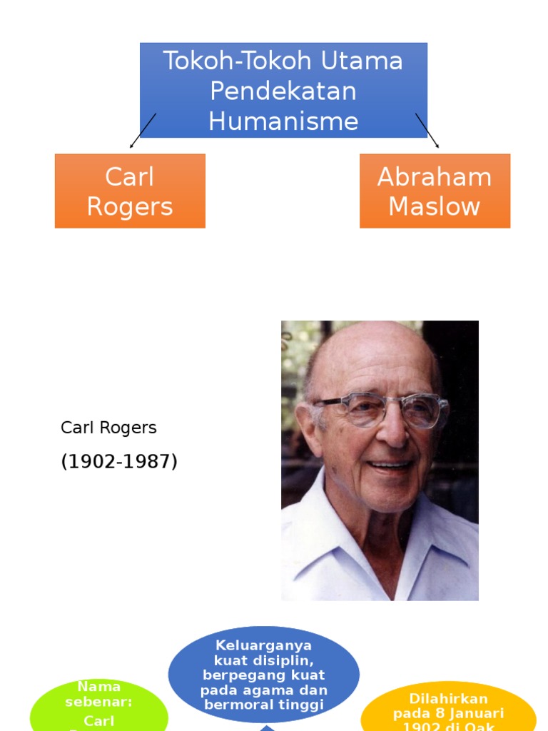 Humanistik (Carl Rogers) | PDF