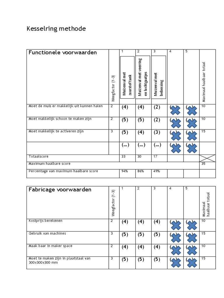 Kesselring Tabellen | PDF