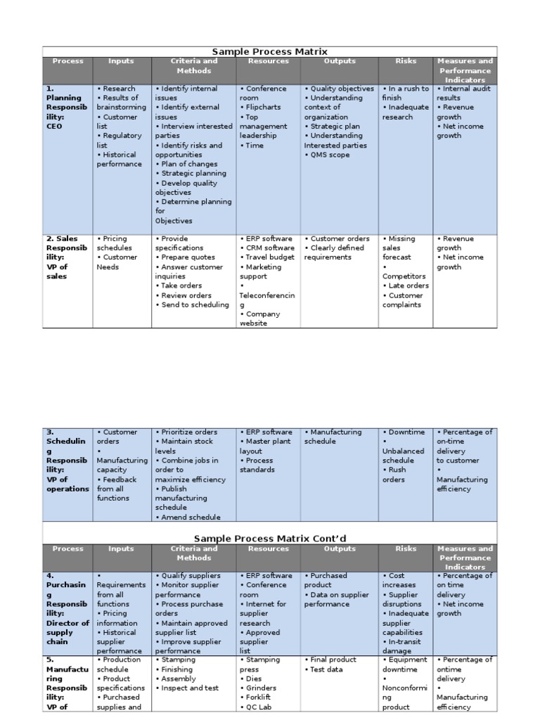 Sample Process Matrix | PDF | Sales | Enterprise Resource Planning