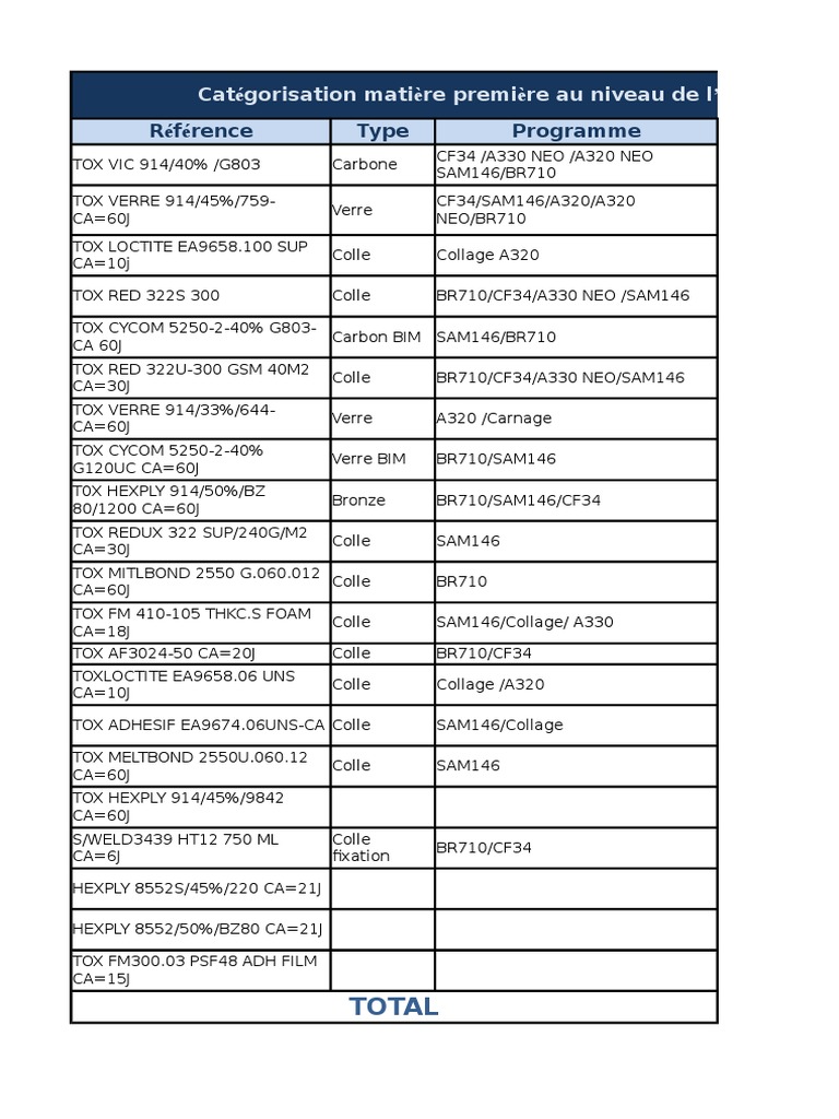 Liste Des Réferences