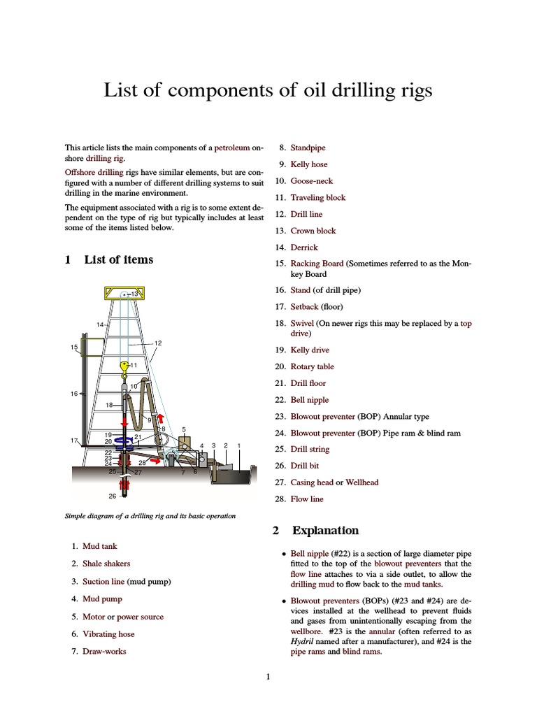 List of Components of Oil Drilling Rigs | PDF | Drilling Rig | Oil Well
