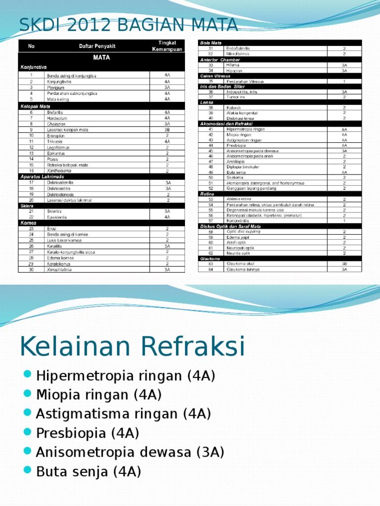 Skdi Mata | PDF
