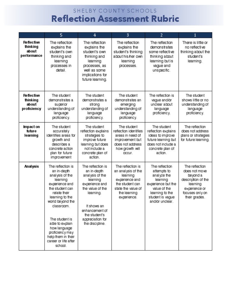Reflection Rubric | PDF | Rubric (Academic) | Thought