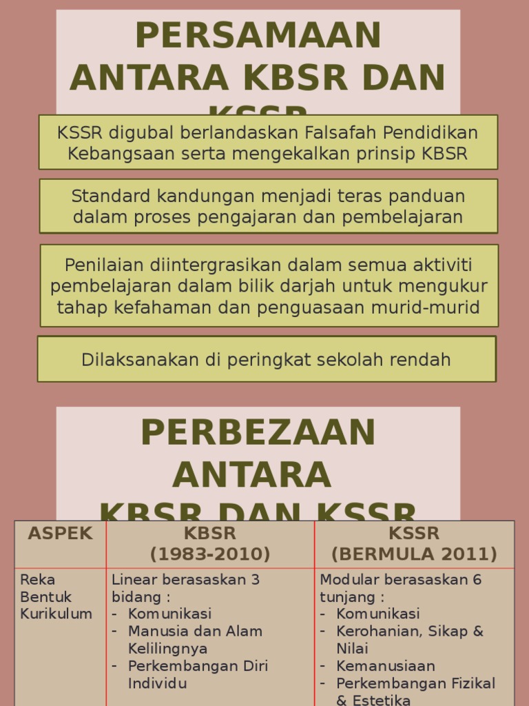 Banding Beza KBSR Dan KSSR PDF, 56% OFF | brunofuga.adv.br