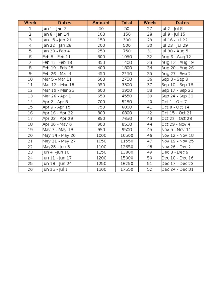 50 Increment 52week Money Challenge | PDF | Social Science