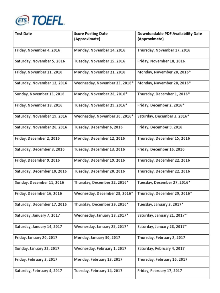 Score Reporting Schedule Test Dates | PDF