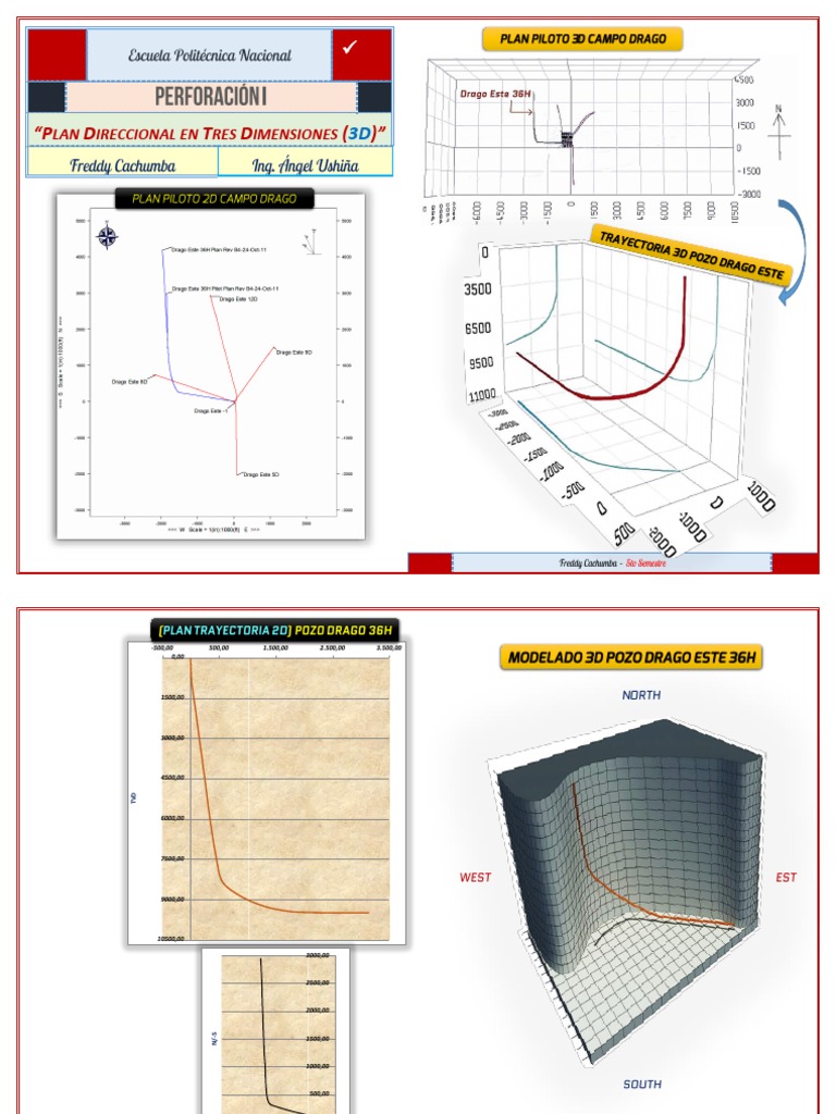 Three-Dimensional Directional Plan: A Visual Representation of Wellbore ...