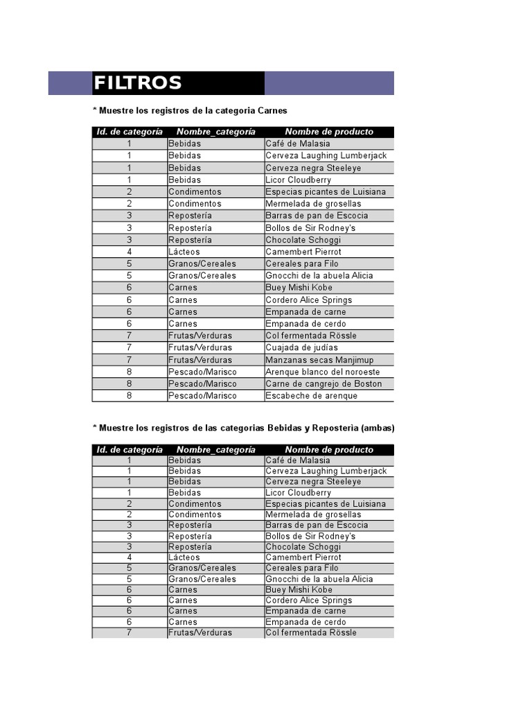 Ejercicio - Filtros Basicos Excel | PDF | Carne | Alimentos
