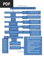CADDRA ADHD Assessment Toolkit Overview | PDF | Anxiety | Attention ...