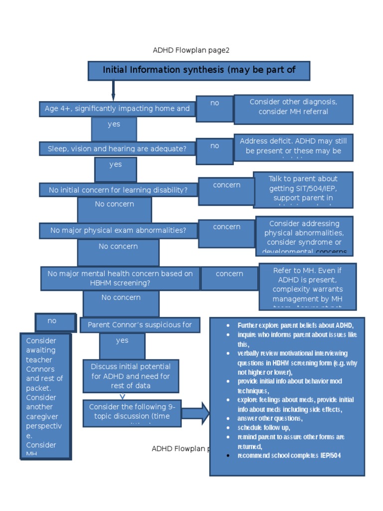Adhd Flowplan | PDF | Attention Deficit Hyperactivity Disorder ...