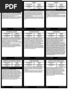 Munchkin Character Sheet | PDF