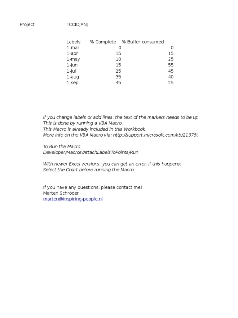 Project TCCIDJANJ Fever Chart | PDF | Windows Text Related Software ...