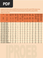 Conductores Alta Tension ACSR | PDF | Electricidad | Ingenieria Eléctrica