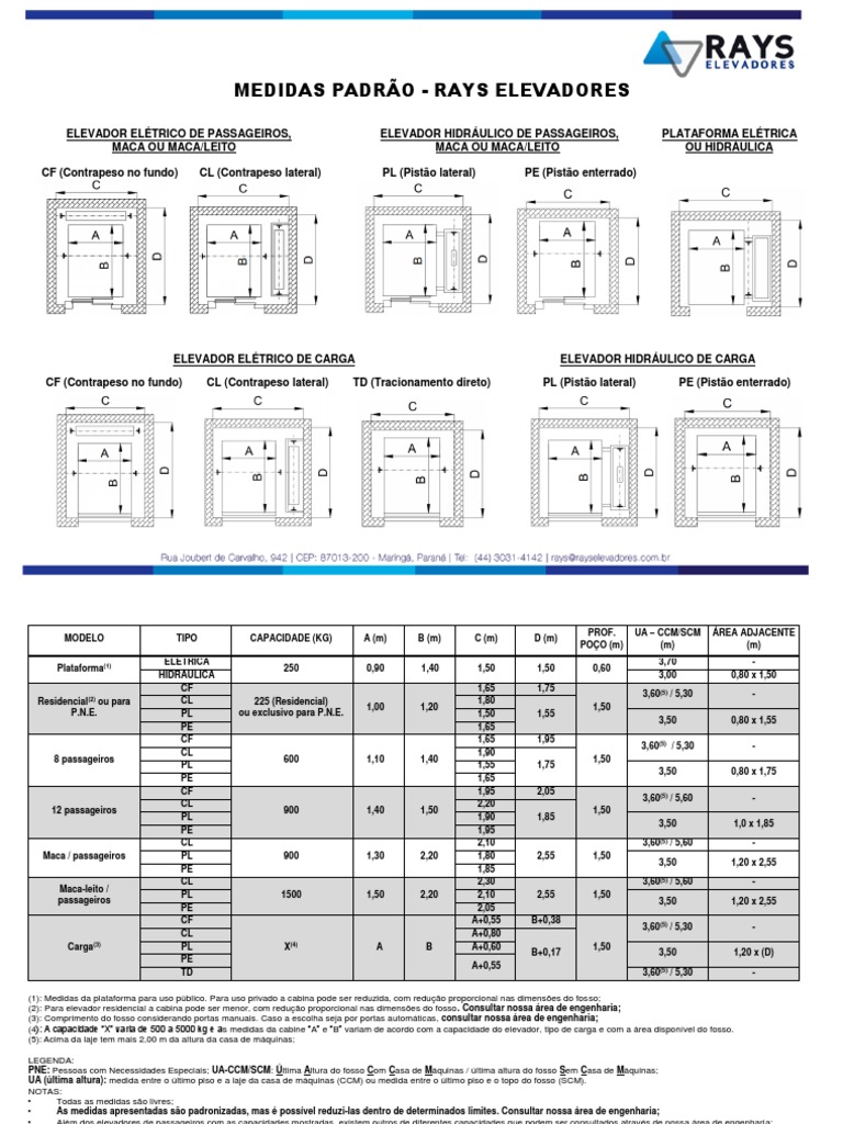 Medidas fosso elevador | Engenharia | Tecnologia