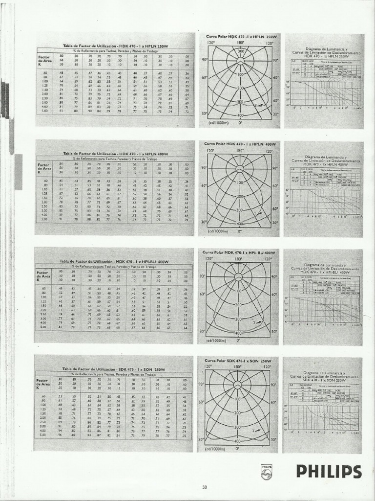 Tabla de Factor de Utilizacion | PDF