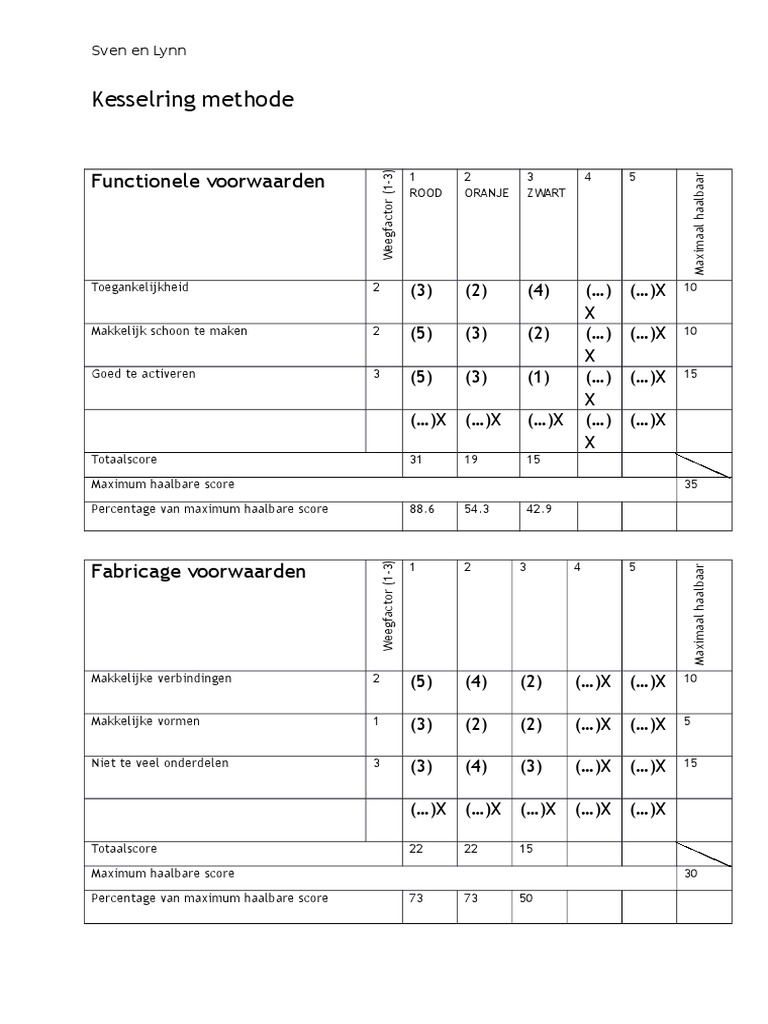 Kesselring Tabellen | PDF