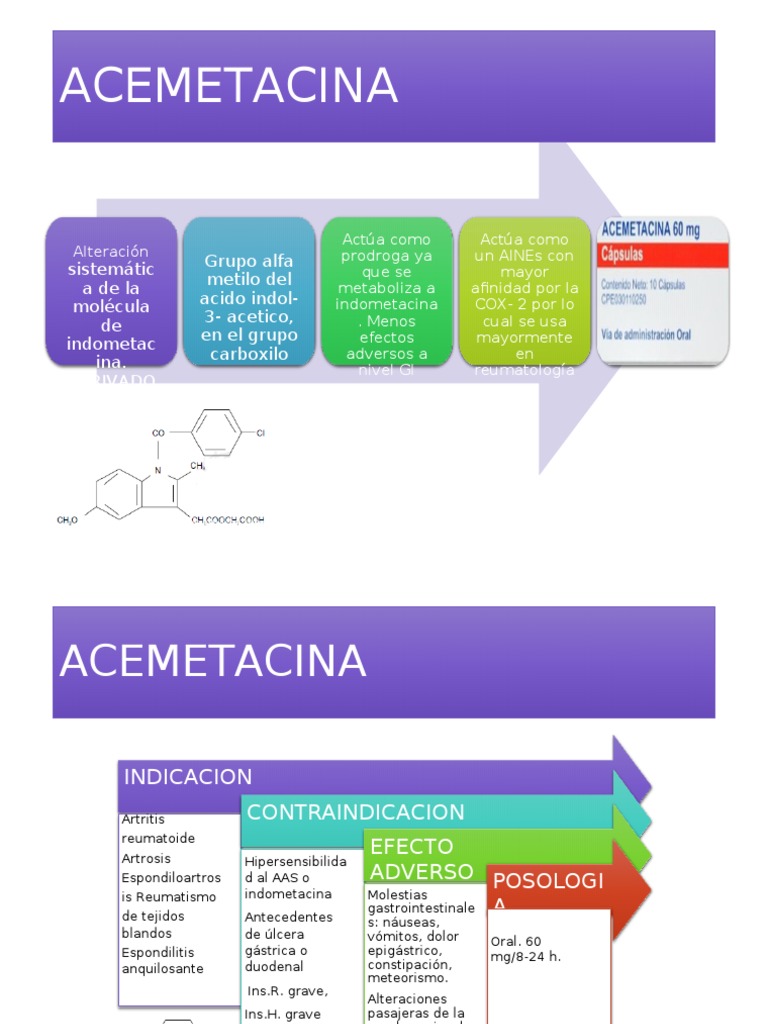 ACEMETACINA | Droga anti-inflamatoria libre de esteroides | Rtt