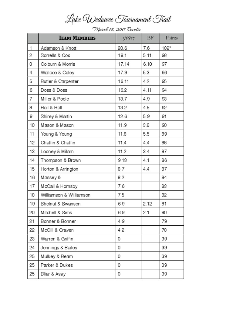 March Results | PDF