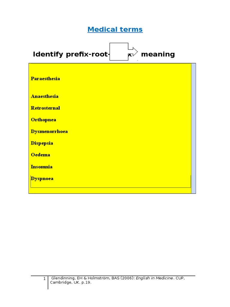 Medical Terminology Breakdown | PDF