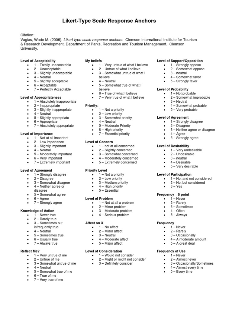 Sample Likert Scales | PDF | Likert Scale | Social Psychology