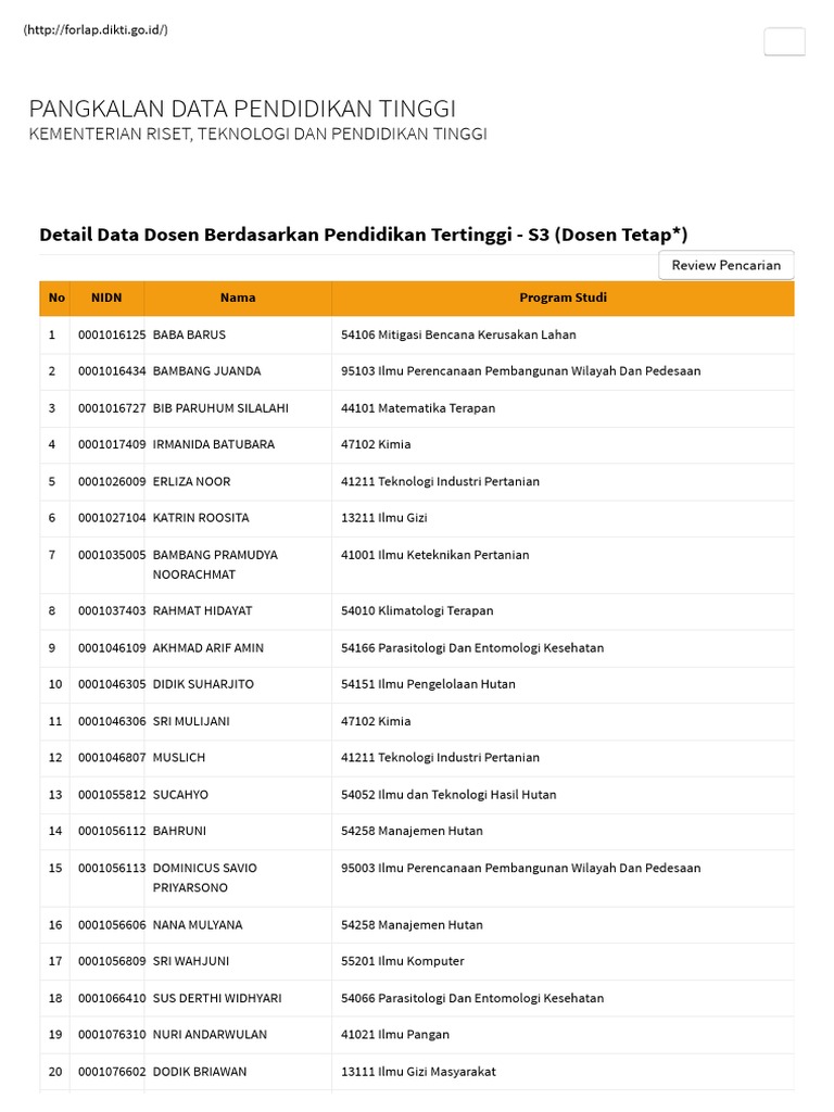 Nidn Dosen s3 Ipb | PDF