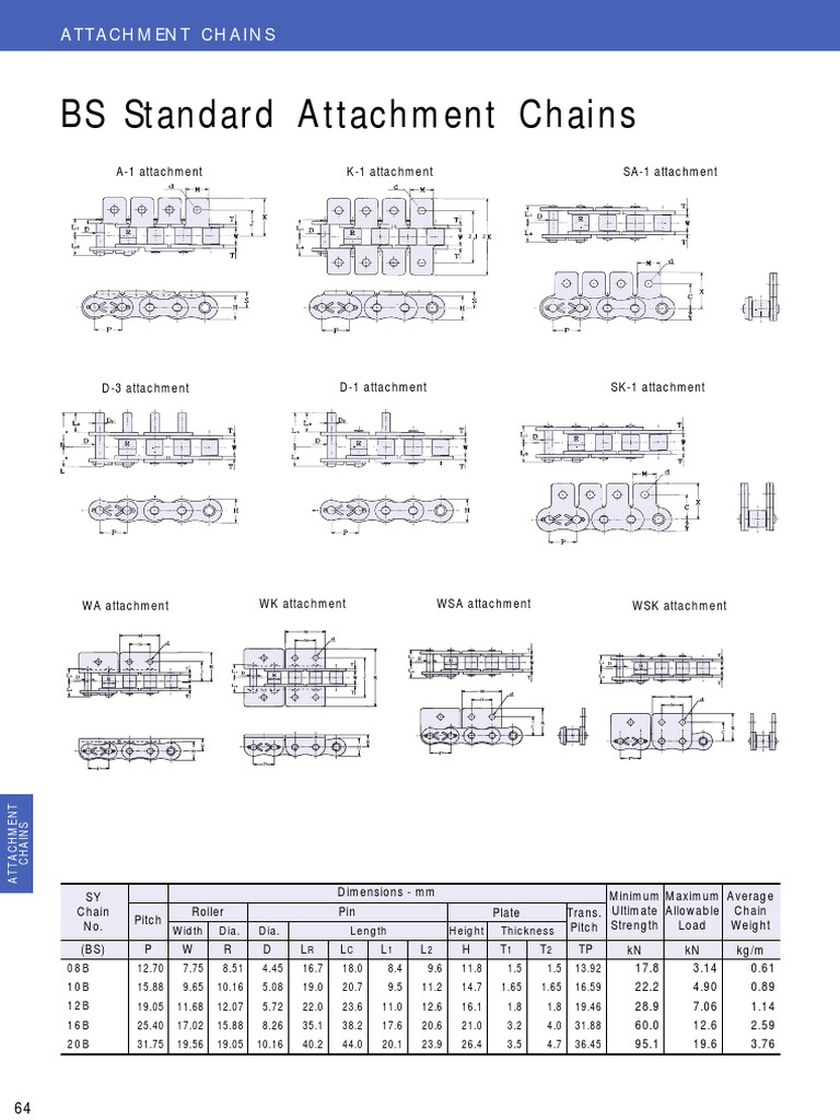 BS Standard Attachment Chains: Attach Men T CH Ain S | PDF
