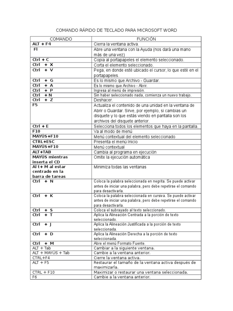Comando Rápido de Teclado para Microsoft Word | PDF | Ventana ...