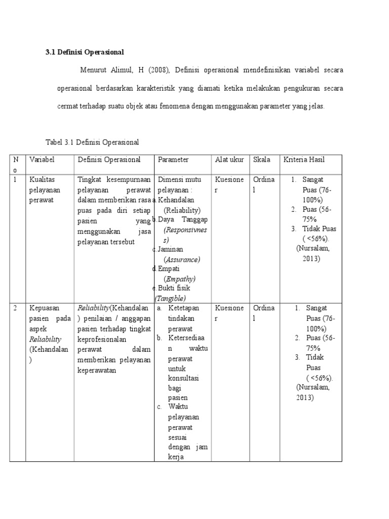 Definisi Operasional | PDF