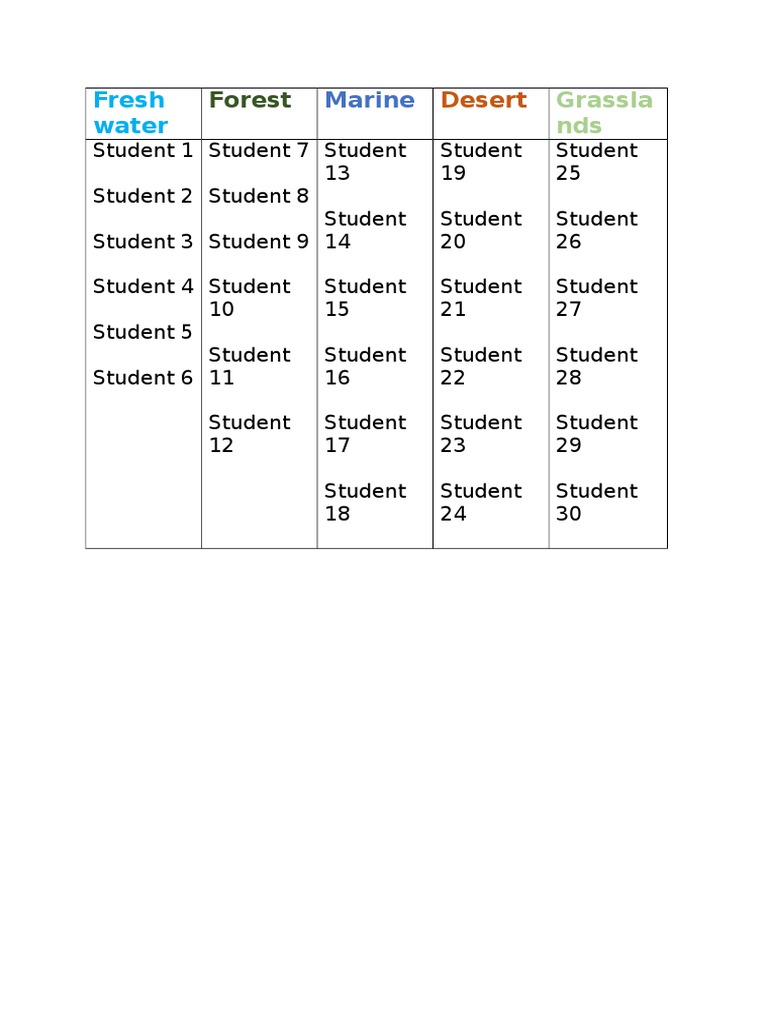 Ict Task 3 Groups | PDF