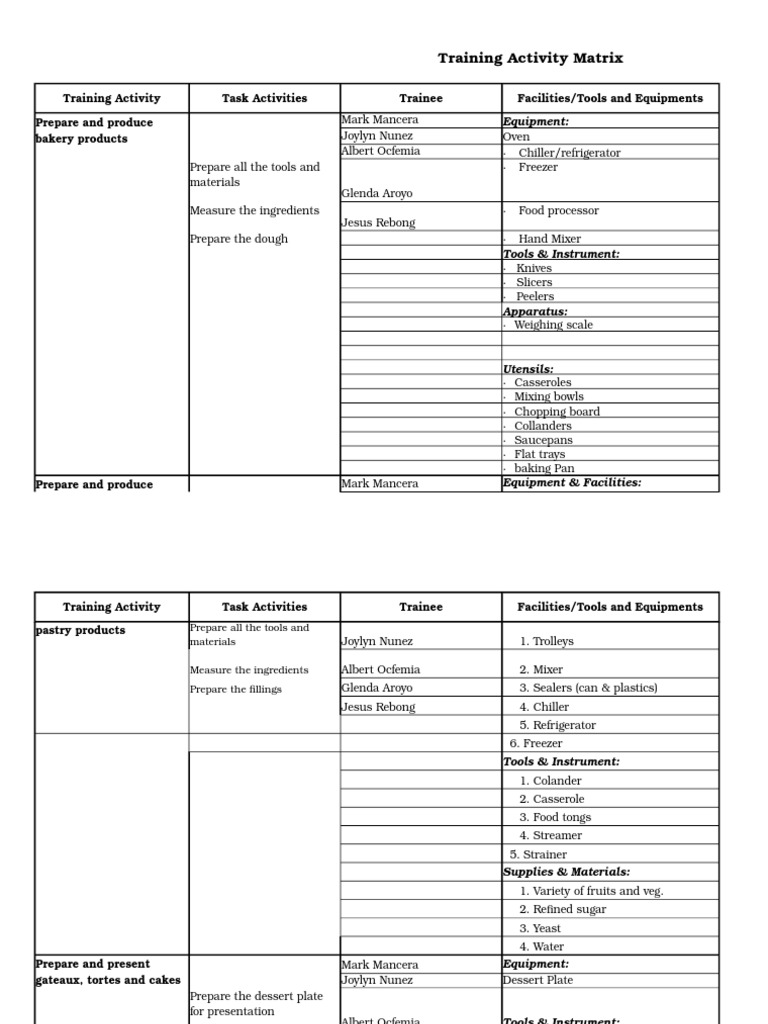 1 Training Activity Matrix | Cakes | Desserts