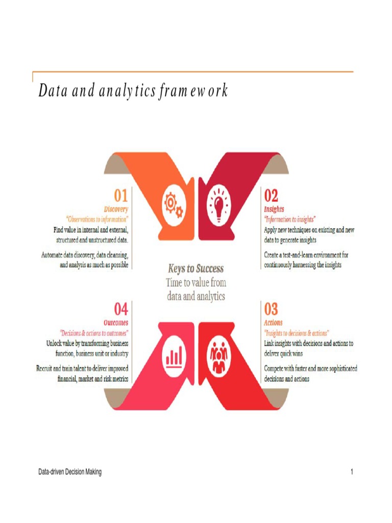 Data and Analytics Framework v2 PDF | PDF | Hypothesis | Data