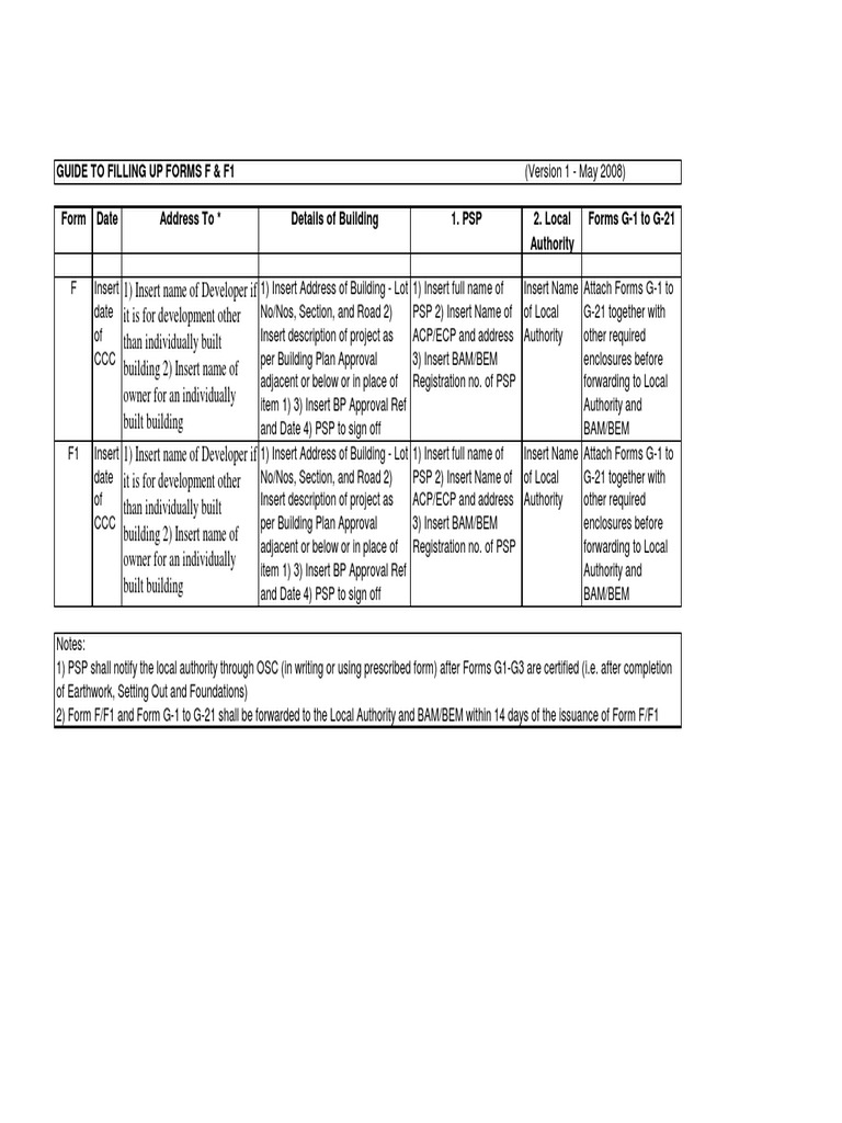 Guide To Filling CCC Forms May08 PDF | Download Free PDF | Plumbing ...