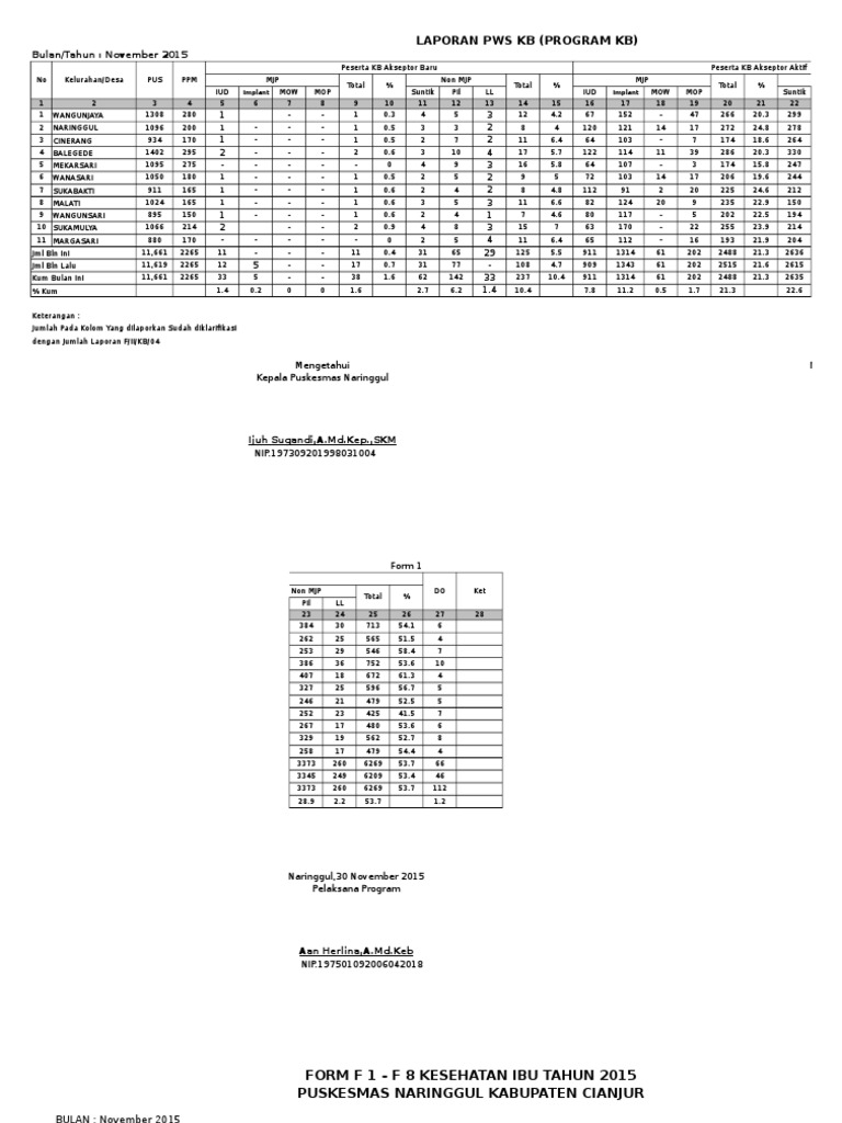 Laporan PWS KB | PDF