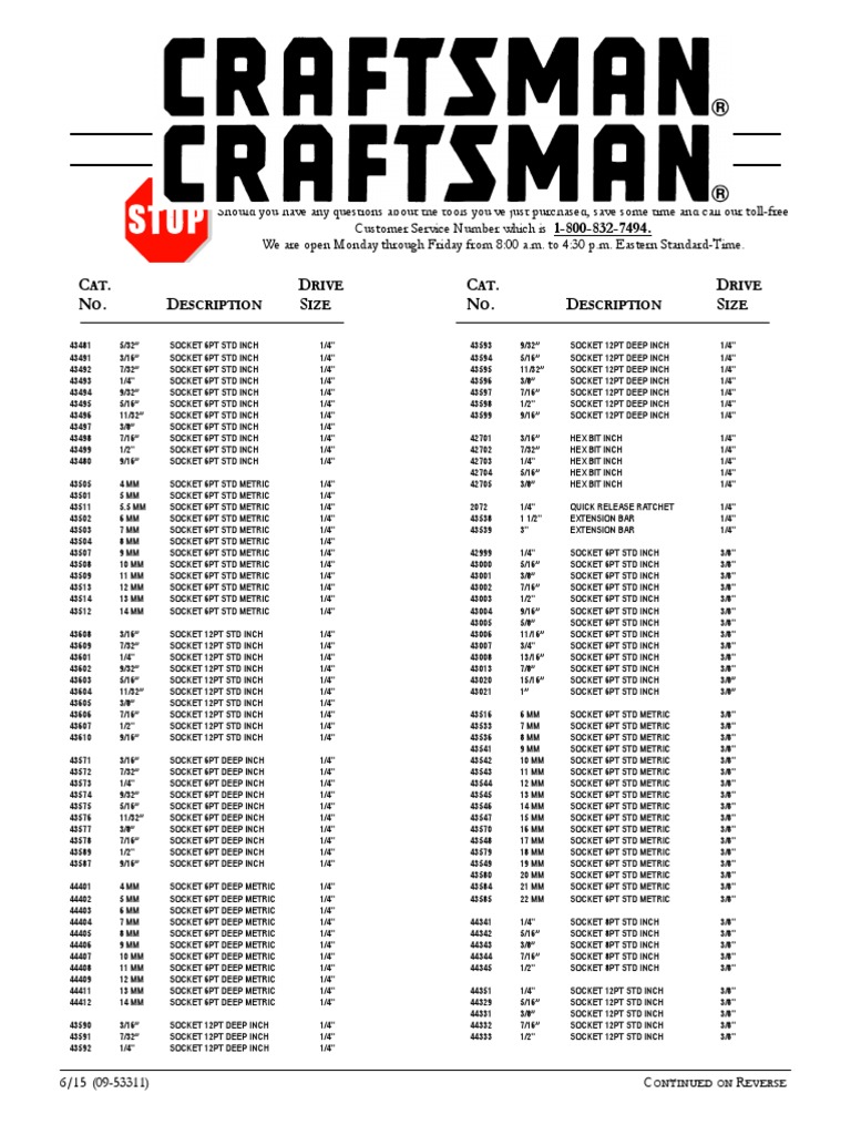 Lista de Caja Craftsman | PDF | Tools | Manufactured Goods