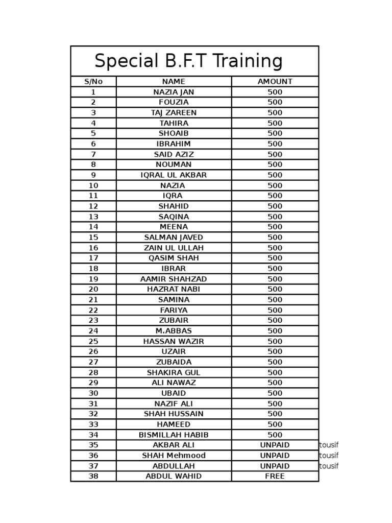 Special B.F.T Training: Tousif Tousif Tousif | PDF