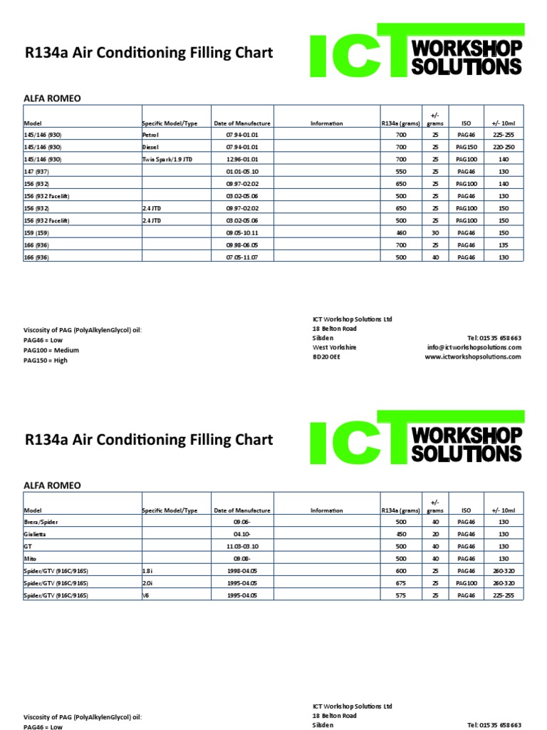 Complete Refrigerant Filling Chart | PDF | Sports Cars | Luxury Brands