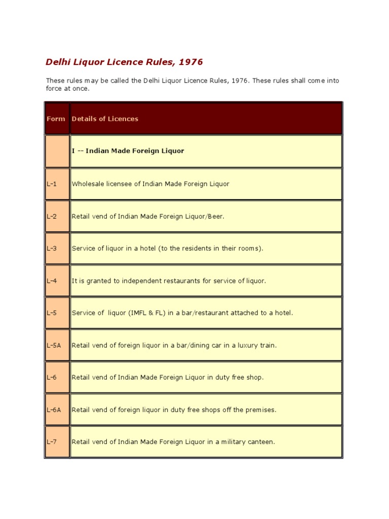 Bar License | Download Free PDF | Distilled Beverages | Alcoholic Drinks