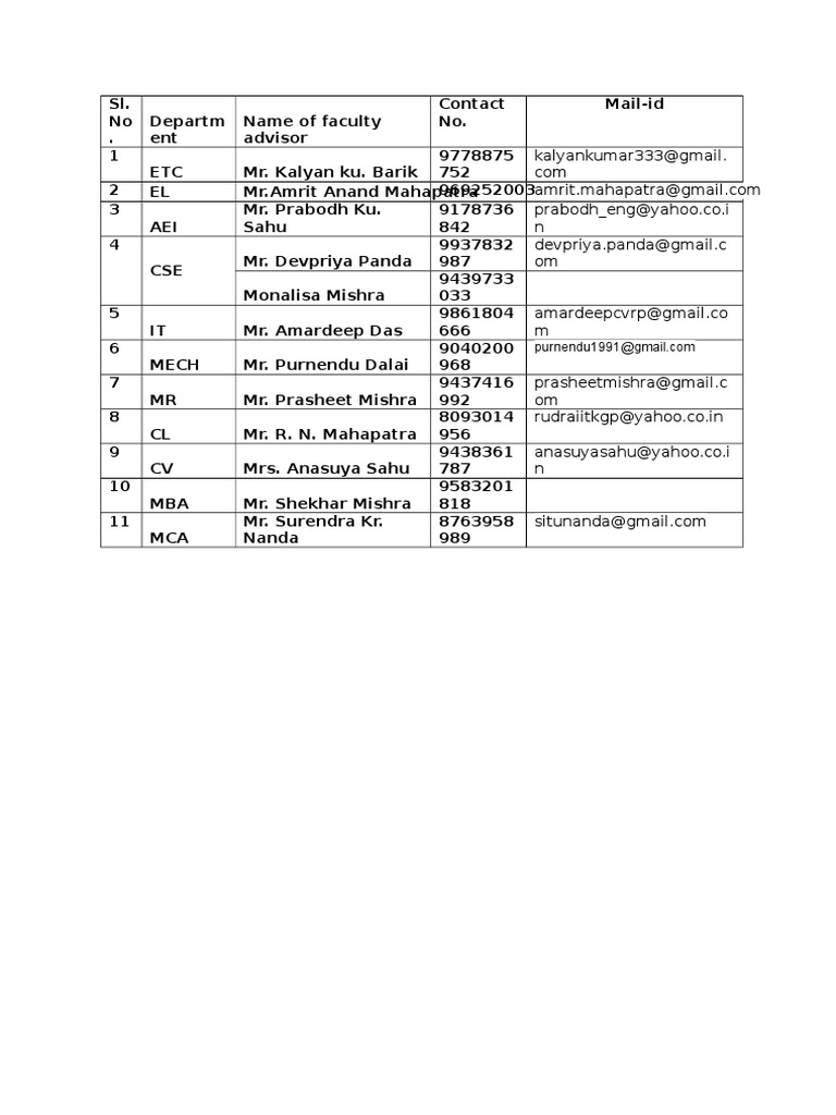 Kalyankumar333@gmail. Com Prabodh - Eng@yahoo - Co.i N Devpriya - Panda@gmail.c Om | PDF